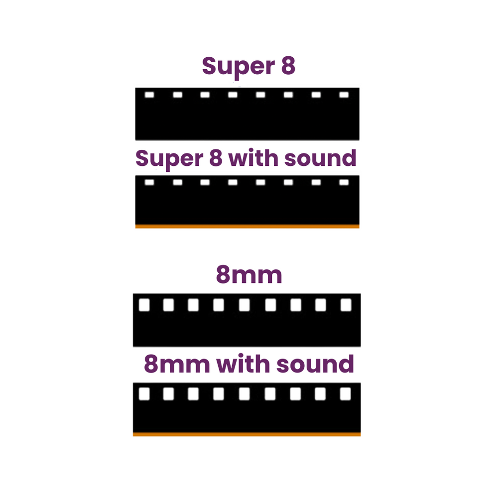 Home Video Digitization Canada – Trusted & Top Rated